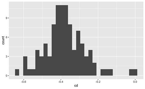 Seeking Examples Of Using Brms To Estimate Treatment Effects In Experiment With Multiple