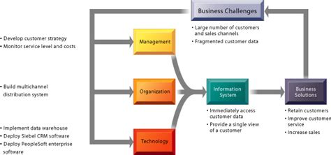 Bank Customer Management Software Safasux