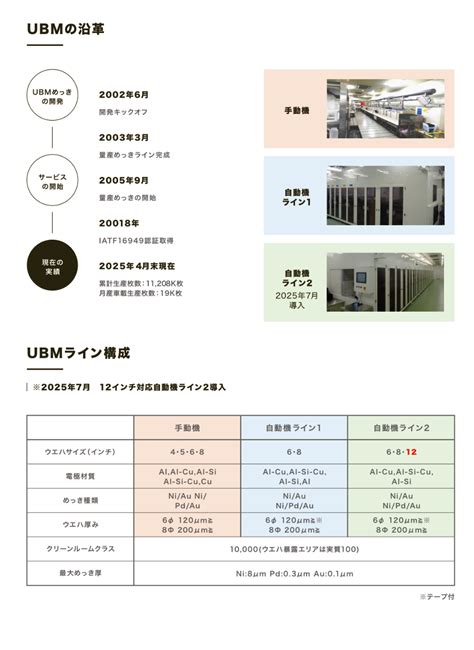 特設ページ ｜ めっき技術のアスカコーポレーション株式会社