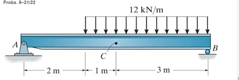 Solved Determine The Slope And Displacement At Point Chegg