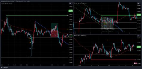 FX USDCAD Chart Image By Toyomaruko TradingView