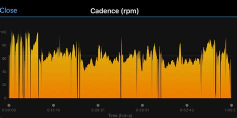 Training For Moderate Cadence Training Trainerroad