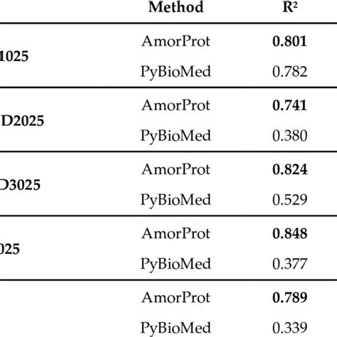Test Set Ensemble Prediction Results In The Amyloid Classification A Download Scientific