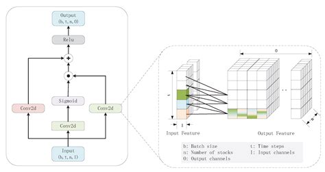 Stgat Spatialtemporal Graph Attention Neural Network For Stock Prediction