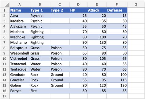 Excel Tables
