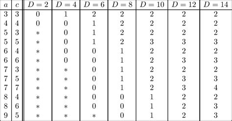 Figure 3 From Motivic Geometry Of Two Loop Feynman Integrals Semantic