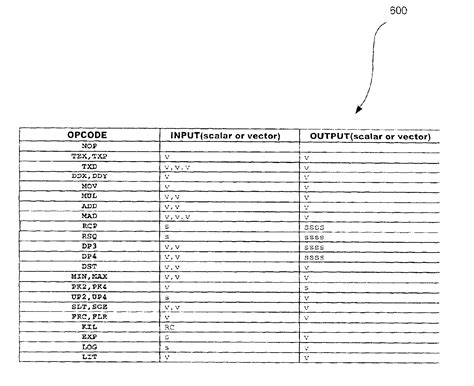 System Method And Computer Program Product For A Programmable Pixel