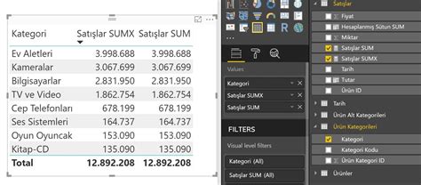 Sum Vs Sumx Aggregators Vs Iterators Powerbi İstanbul