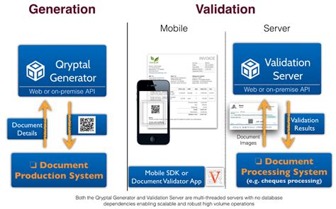 Blockchain Versus QR Code And The Winner Is