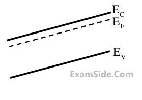 GATE ECE Set Semiconductor Physics Question Electronic Devices And VLSI GATE ECE