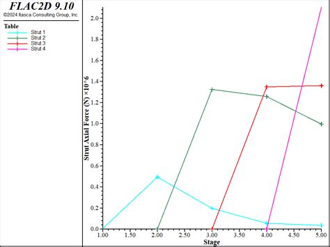 Analysis Of A Concrete Diaphragm Wall Flac2d — Itasca Software 9 1 Documentation