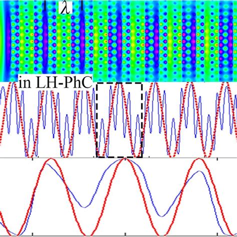 analysis of the inverse doppler effect based on the static fdtd method