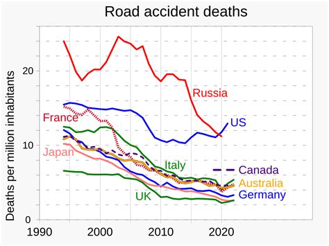 Design Based Solution To Reduce Fatalities Of Vulnerable Road User Vru