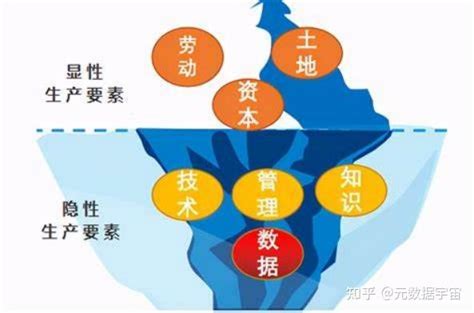 数据，第五大生产要素登场！中国开启数字经济发展新纪元 知乎