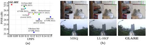 논문 리뷰 Glare Low Light Image Enhancement Via Generative Latent Feature Based Codebook Retrieval