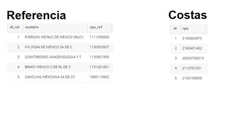 Mysql Buscar Registros Que No Son Iguales Stack Overflow En Español