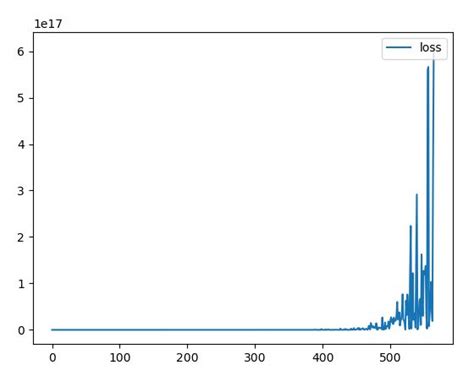 Python In A Two Class Issue With One Hot Label Why Tflossessoftmax