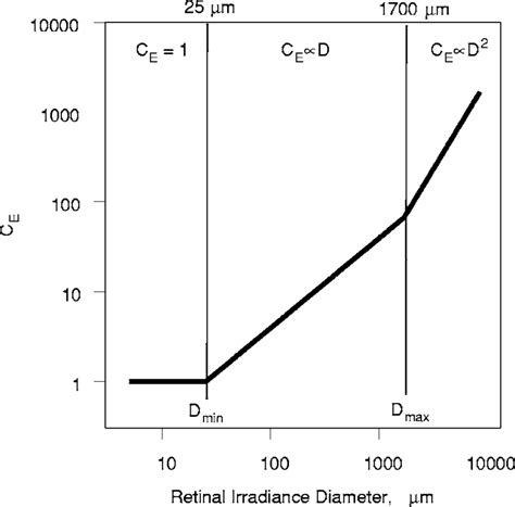 Correction Factor Cii At Xavier Guerard Blog
