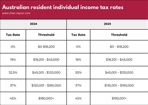 2024 Federal Budget Tax Reforms Small Business Support And Social
