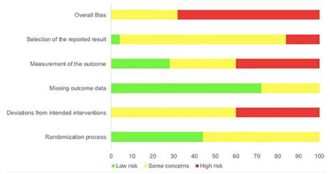 Risk Assessment Summary Download Scientific Diagram