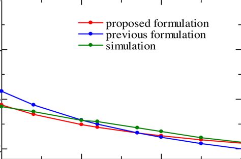 Comparison Of Resonant Frequency For A Unit Cell With Variation Of Download Scientific Diagram Comparison Of Resonant Frequency For A Unit Cell With Variation Of Download Scientific Diagram