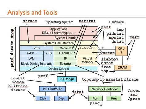 Pin By Baris Yazici On Networking In 2025 Networking Basics Linux Cisco Networking Technology