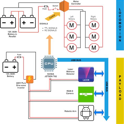 Subsurface Robotic Exploration For Geomorphology Astrobiology And Mining During Minar6 Campaign