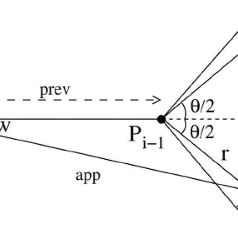 Model Range Approximation Download Scientific Diagram