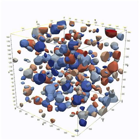 Scale Bridging Thermodynamic And Kinetic Simulation Icams Ruhr Universität Bochum