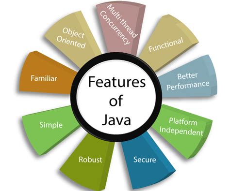 Learn Java Step By Step 1 For Everybody Medium