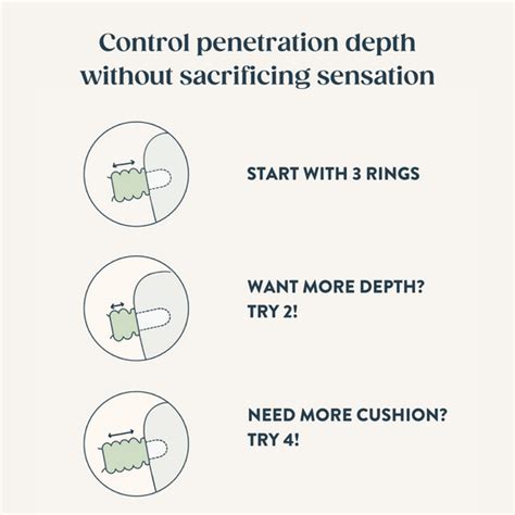 Kiwi Ohnut Starter Pack The Pelvic People