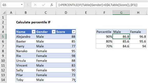 Calculate Conditional Percentile IF In Table In Excel September Excel Office