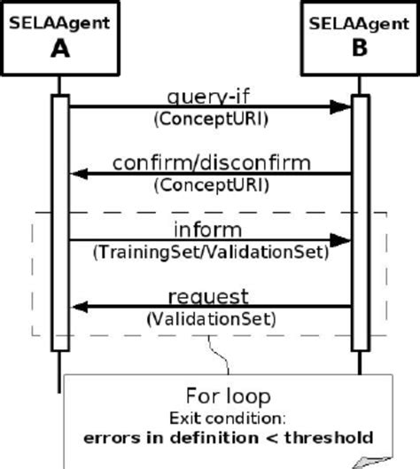 Sela Alignment Protocol Download Scientific Diagram