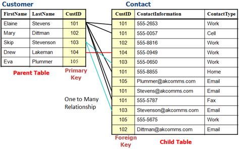 Mysql Unique Index On Create Table Hildabrooks