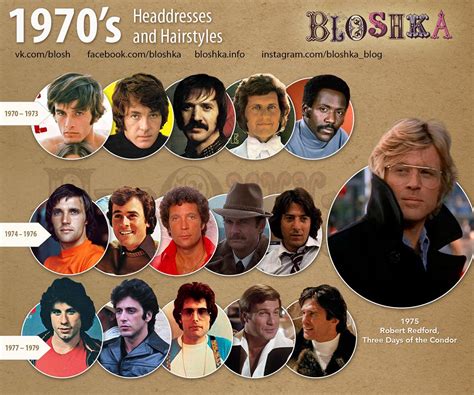 70s Hairstyles Names Mens Hairstyles Through The Decades 70s Men
