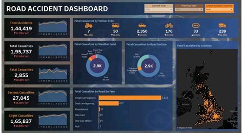 Tableau Tableau Tableaudeveloper Tableaupublic Dataanalytics