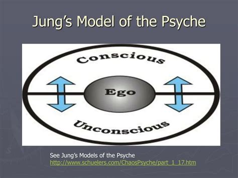 Ppt Carl Jung And Archetypes Powerpoint Presentation Free Download