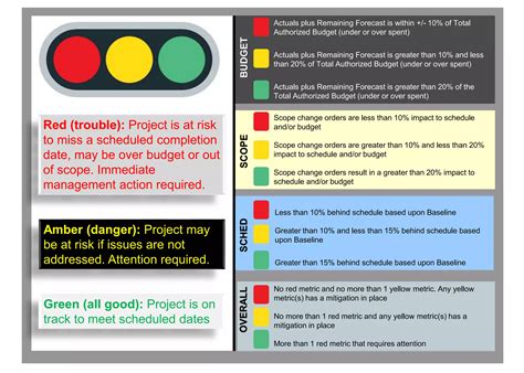 Red Yellow Green Project Status Guide Pptx