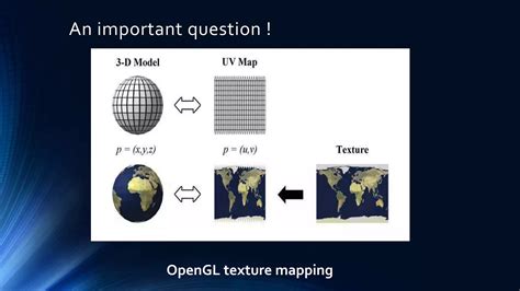 What Is Opengl Pptx