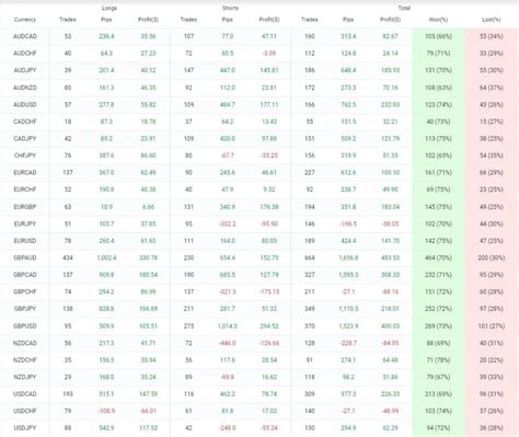Pipgenius Multi Currency Ea V18 Free Download Forexcracked
