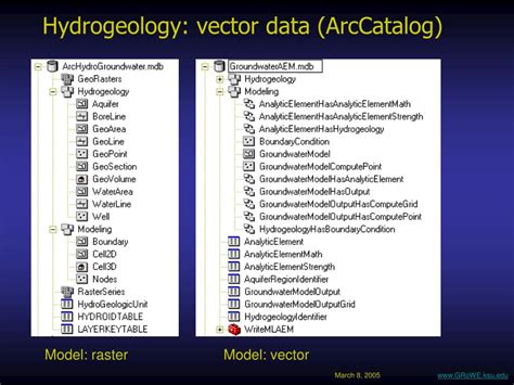 Ppt The Synergy Of Vector Based Groundwater Models And Gis Geodatabase Models Powerpoint
