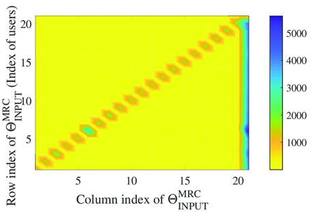 the pattern obtained by taking the average over the lsf coefficients