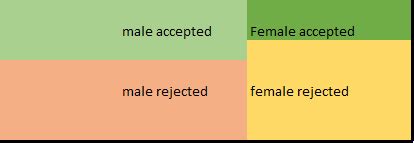 Mosaic Plot In R DataScience Made Simple