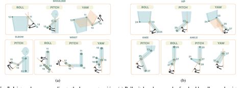 figure 1 from a ros integrated skeleton detection framework enabling