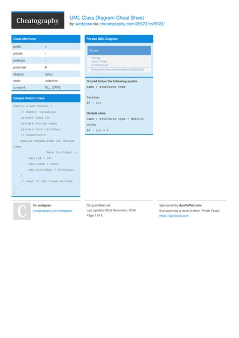 Uml Class Diagram Cheat Sheet By Wedgess Download Free From Cheatography