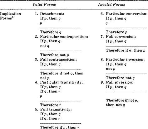 The Ability To Use Propositional Thinking Cason Has Ortiz