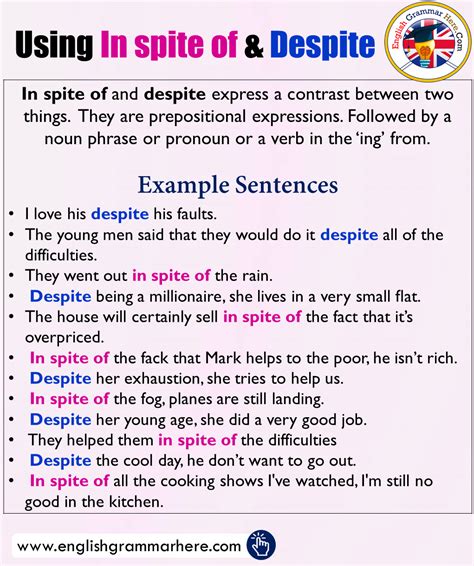 Using However In English Example Sentences With However English Grammar Here