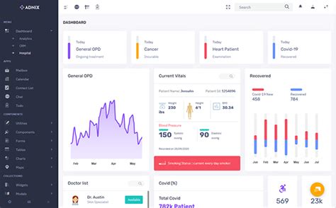 Adnix Responsive Bootstrap Admin Template Dashboard