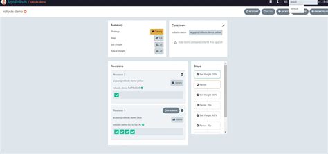 Progressive Delivery With Argo Rollouts Canary Deployment