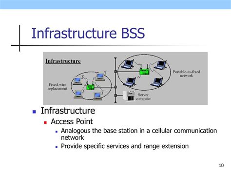 Ppt Ieee 802 11 A Fast Reassociation Procedure In The Point Coordination Function Powerpoint